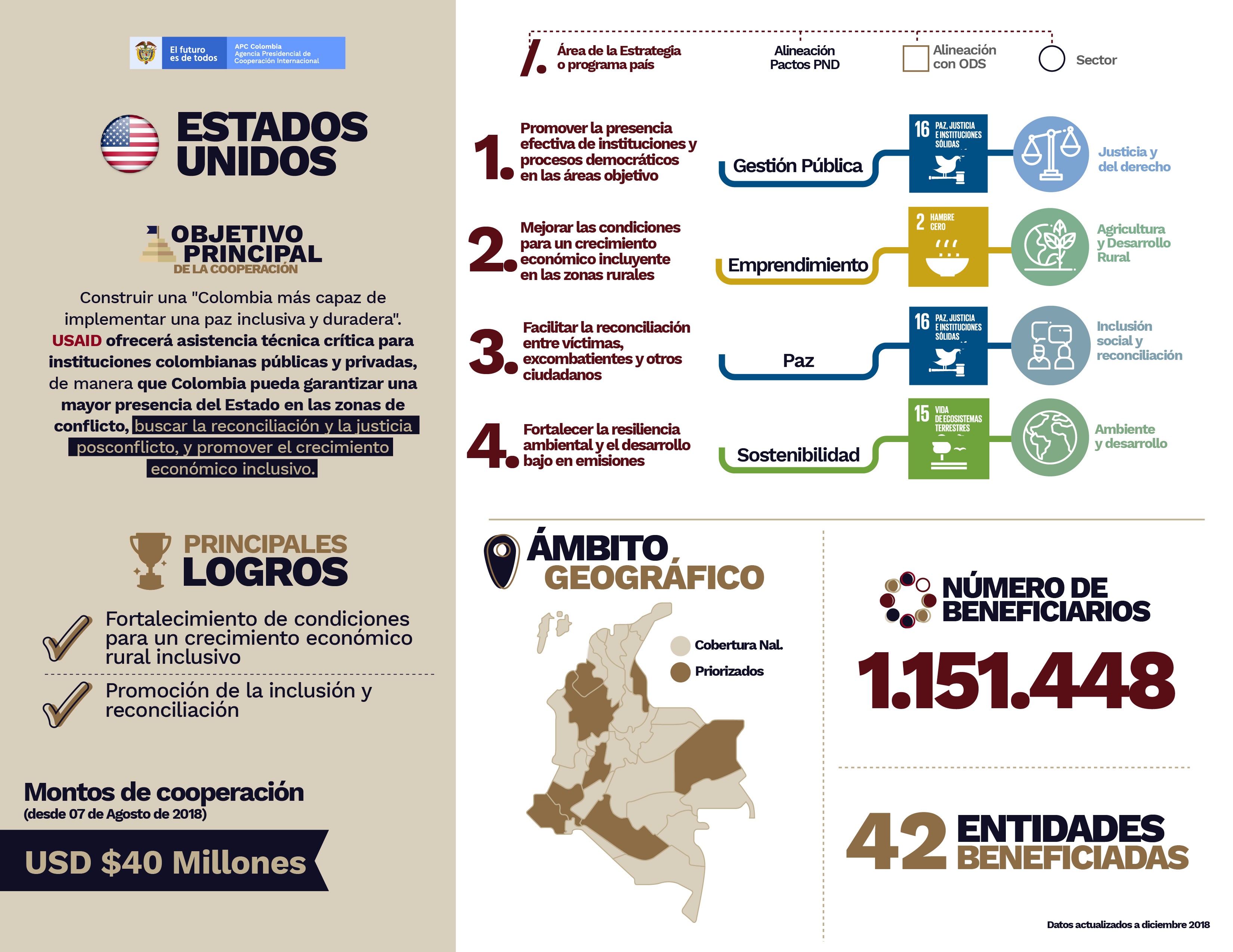 Estados Unidos | Agencia Presidencial de Cooperación Internacional